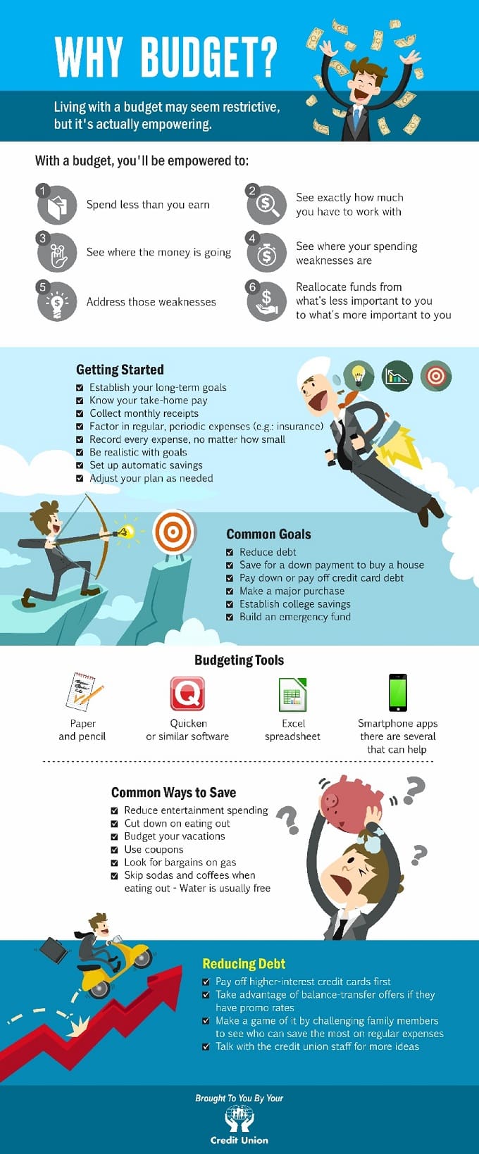 Why Budget? Infographic | US Community Credit Union